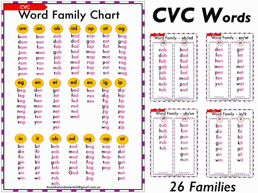 Cvc Word List Printable - Free Printable Payroll Checks